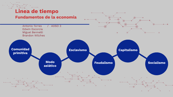 Linea de tiempo fundamentos de economia by antonio torres on Prezi