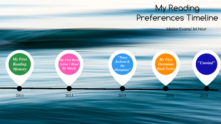 My Reading Timeline by Meilee Evans on Prezi