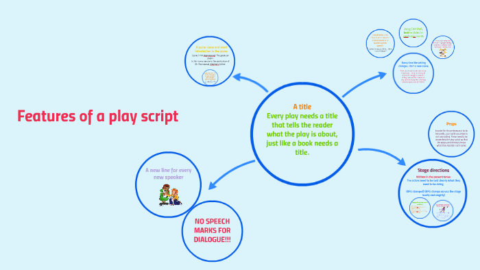 Features Of A Play Script By EMILY CASTLEDINE On Prezi