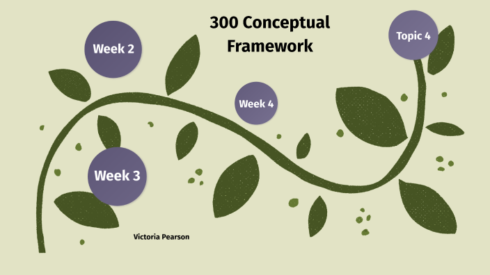 300 Conceptual Framework by Victoria Pearson on Prezi