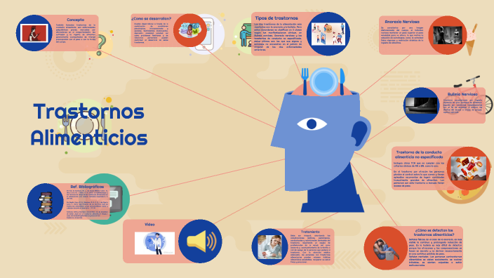 TRASTORNOS ALIMENTICIOS by Nestor Borjez on Prezi