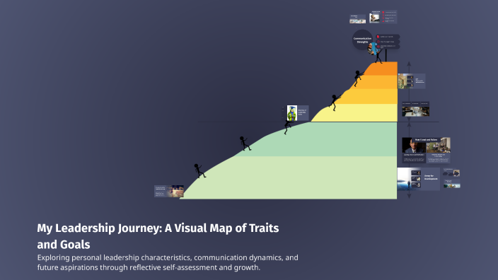 My Leadership Journey: A Visual Map of Traits and Goals by Arnulfo ...