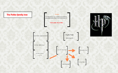 The Potter family tree by on Prezi