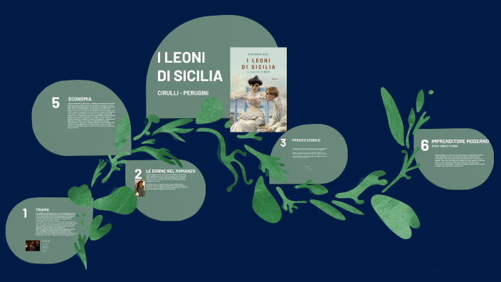 I LEONI DI SICILIA by SEBASTIAN CIRULLI on Prezi