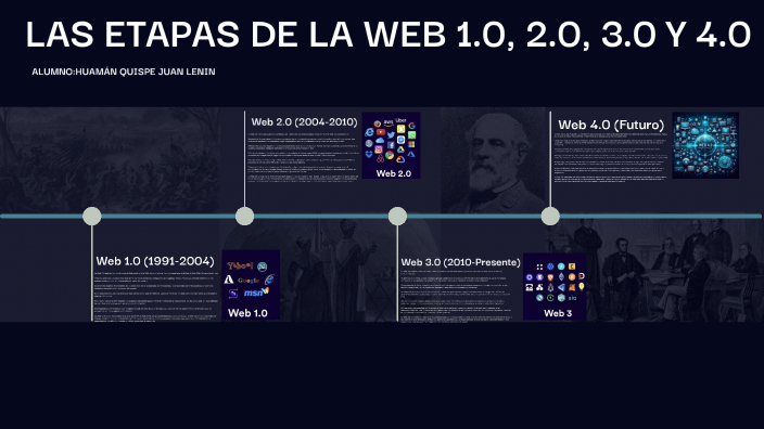 LA LINEA DE TIEMPO DE LA WEB 1.0, 2.0, 3.0 Y 4.0 by JUAN LENIN HUAMAN ...