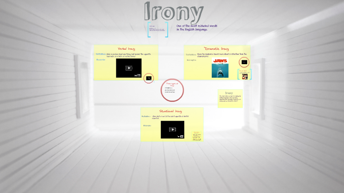 Three Types of Irony Mini-Lesson by Alsatia Lohr on Prezi