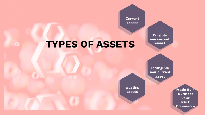 TYPES OF ASSETS by gurmeet kaur on Prezi
