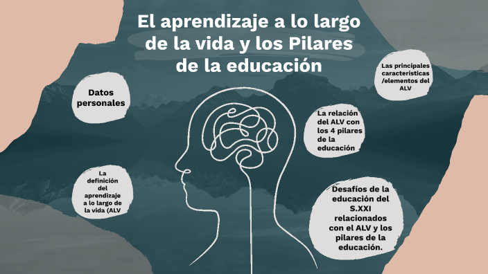 El aprendizaje a lo largo de la vida y los Pilares de la educación by Kenia Moreno on Prezi