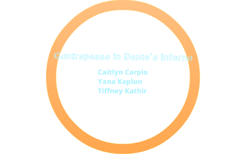Dante's Contrapasso by Yana Kaplun on Prezi