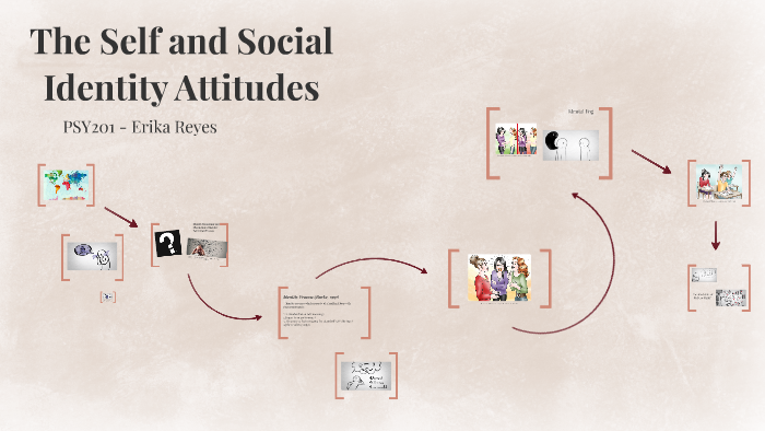 The Self and Social Identity Attitudes by Erika Reyes on Prezi