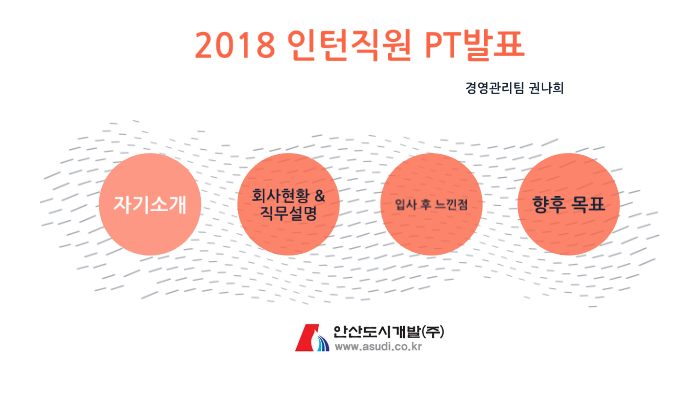 인턴사원PT발표_권나희 by nahee kwon on Prezi