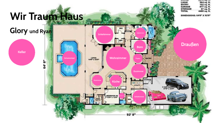 Trauma House by Clara S on Prezi