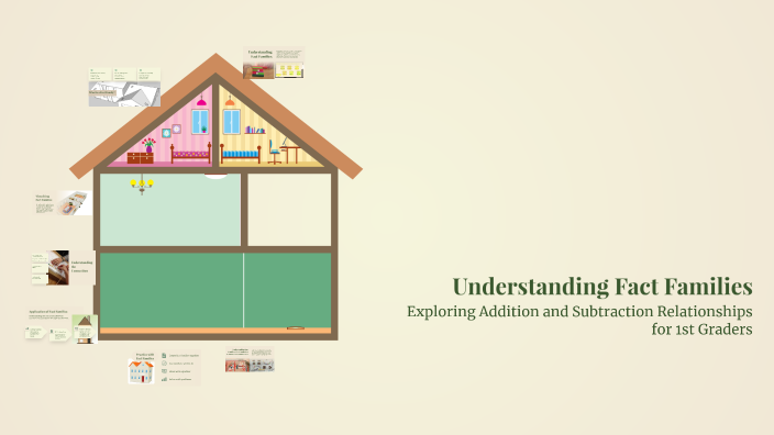 Understanding Fact Families by Diana Elleissy on Prezi