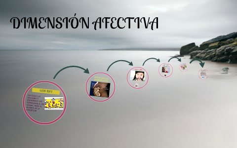 DIMENSIÓN AFECTIVA by Manuela Muñoz on Prezi