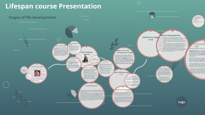 Lifespan course Presentation by shade art on Prezi
