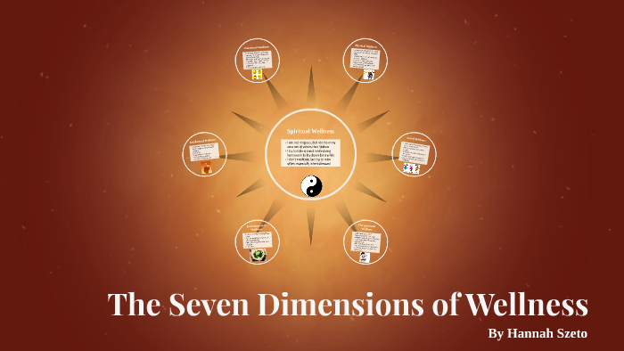 The Seven Dimensions of Wellness by Hannah Szeto on Prezi