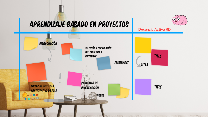 Proyectos participativos de centro by Edwin Pichardo on Prezi