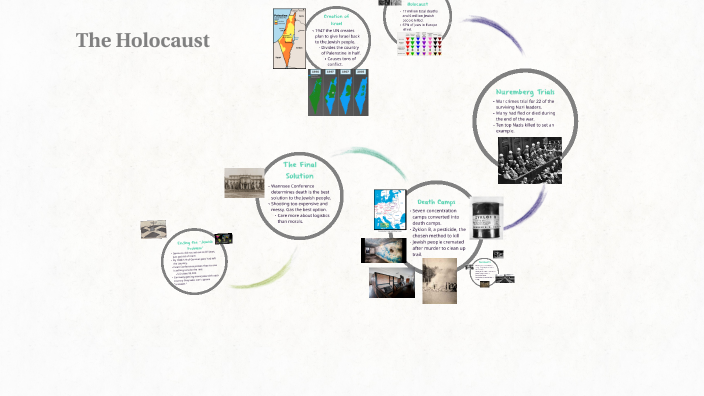 The Holocaust pt. 2 v2 by Alex Wienbrock on Prezi