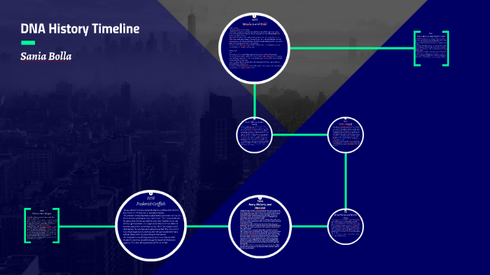 DNA History Timeline by Sania Bolla on Prezi