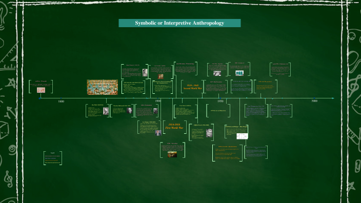Timeline Assignment - Symbolic or Interpretive Anthropology by Radi ...