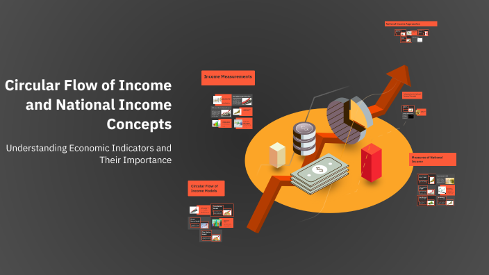 Circular Flow of Income and National Income Concepts by Kein John on Prezi