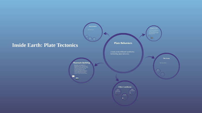 Inside Earth: Plate Tectonics by Anna Donovan