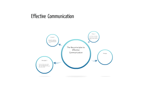 Effective Communication by Daisy Embury on Prezi