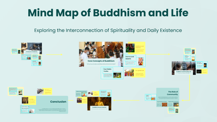 Mind Map of Buddhism and Life by Keith Ng on Prezi