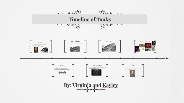 Timeline of Tanks by Kayley Sawyer on Prezi