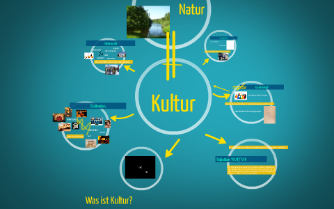 Was ist Kultur? by Dominique Gartenmann on Prezi