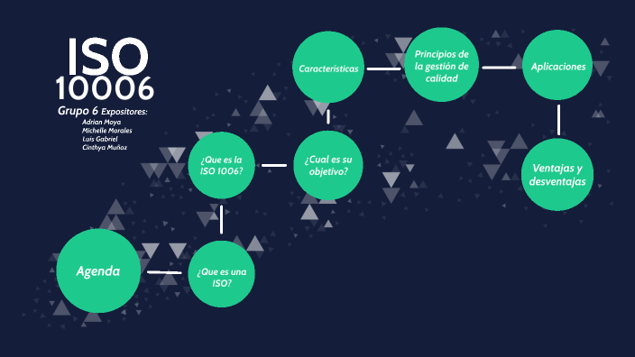 ISO 10006 by Michelle Morales Curling on Prezi