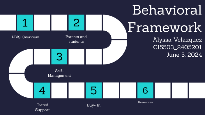 Behavioral Framework by Alyssa Velazquez on Prezi