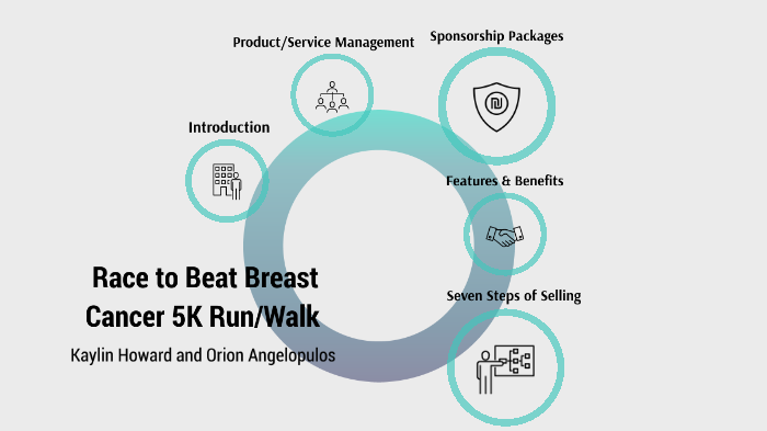 Hospitality and Tourism Professional Selling by Kaylin Howard on Prezi