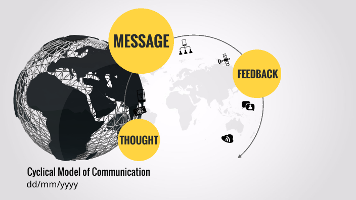Cyclical Model of Communication by Louis Arvin Gio on Prezi
