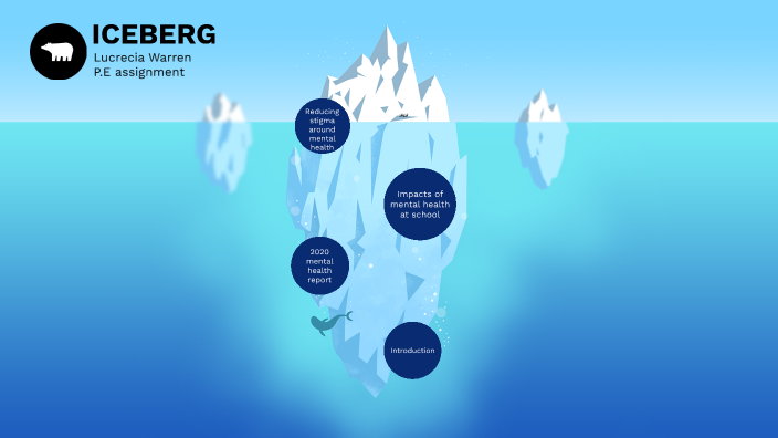 Iceberg Mental health assignment by Lucrecia Warren on Prezi
