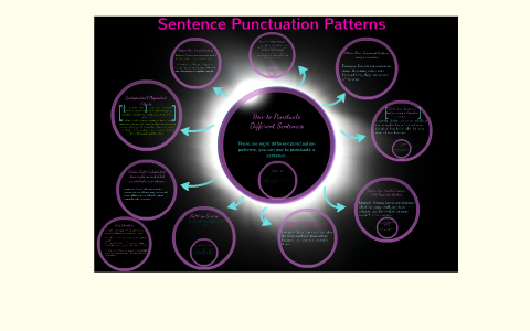 Sentence Punctuation Patterns by Aubrey Stoltze on Prezi