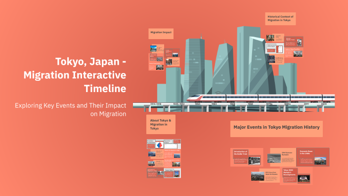 Tokyo, Japan - Migration Interactive Timeline by Aayra Tayal on Prezi