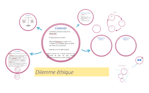 Dilemme éthique by Kim Lussier-Trudeau on Prezi