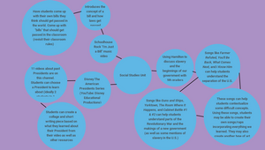 Mind Map by Emma Koss on Prezi Design