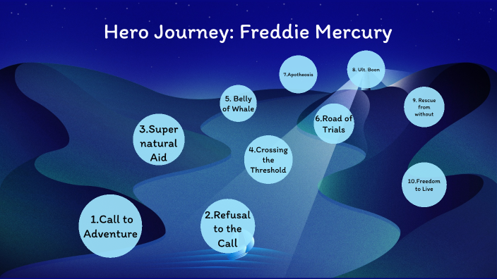 Freddie Mercury by Rachel Robledo on Prezi