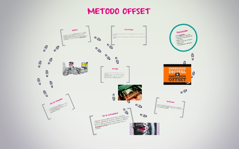 METODO OFFSET by Stephanie Schütze Aurich on Prezi