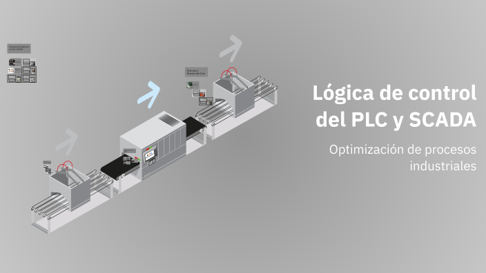 Lógica de control del PLC y SCADA by investigación ORTIZ GARCÍA on Prezi
