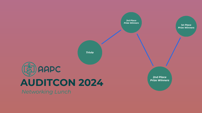 AUDITCON 2024 - Networking Lunch by sophia grzeskiewicz on Prezi
