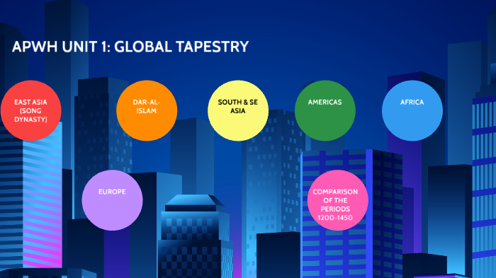 APWH UNIT 1 by kimberly hoang on Prezi