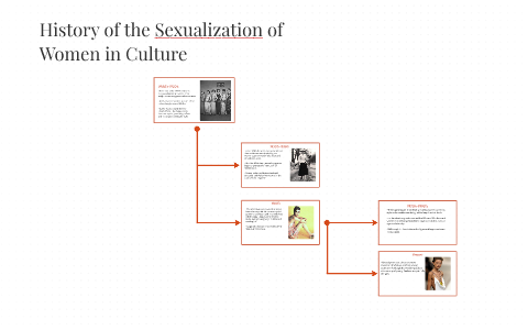 History of the Sexualization of Women in Culture by jordan hockenbury ...