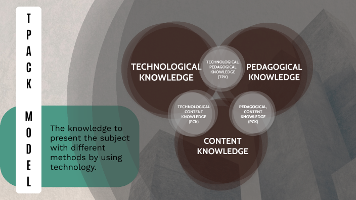 TPACK MODEL by Len Rambo on Prezi