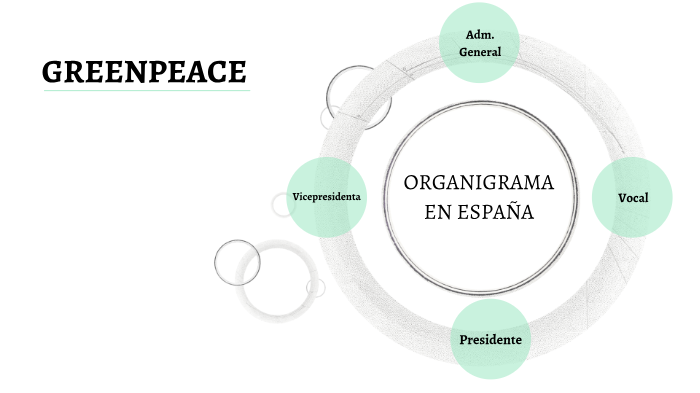 Organigrama Greenpeace by Berta Quintana on Prezi