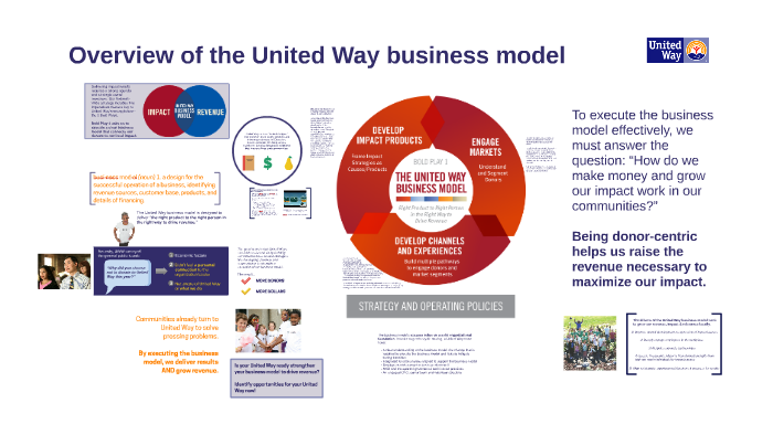 The United Way Business Model Explained by United Way Worldwide on Prezi