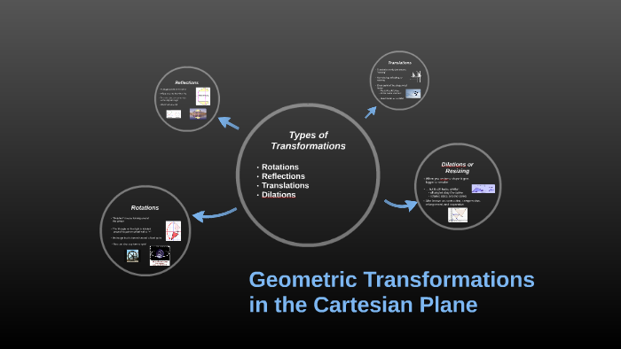 Geometric Transformations in the Cartesian Plane by James Steyskal on Prezi