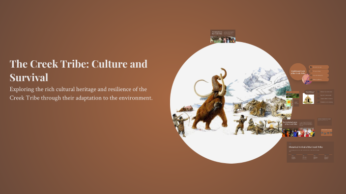 The Creek Tribe: Culture and Survival by person existing on Prezi